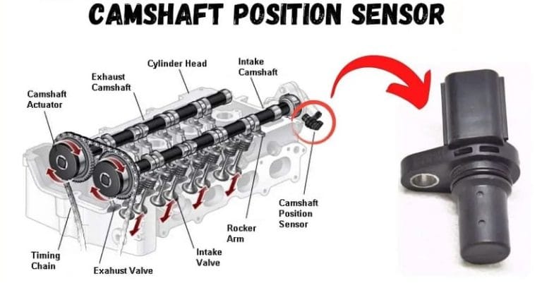 Cảm biến trục cam: Mọi thông tin về Camshaft Position Sensor » 911 ...